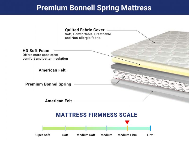 Bonnell Spring Mattress - Libra International Ltd